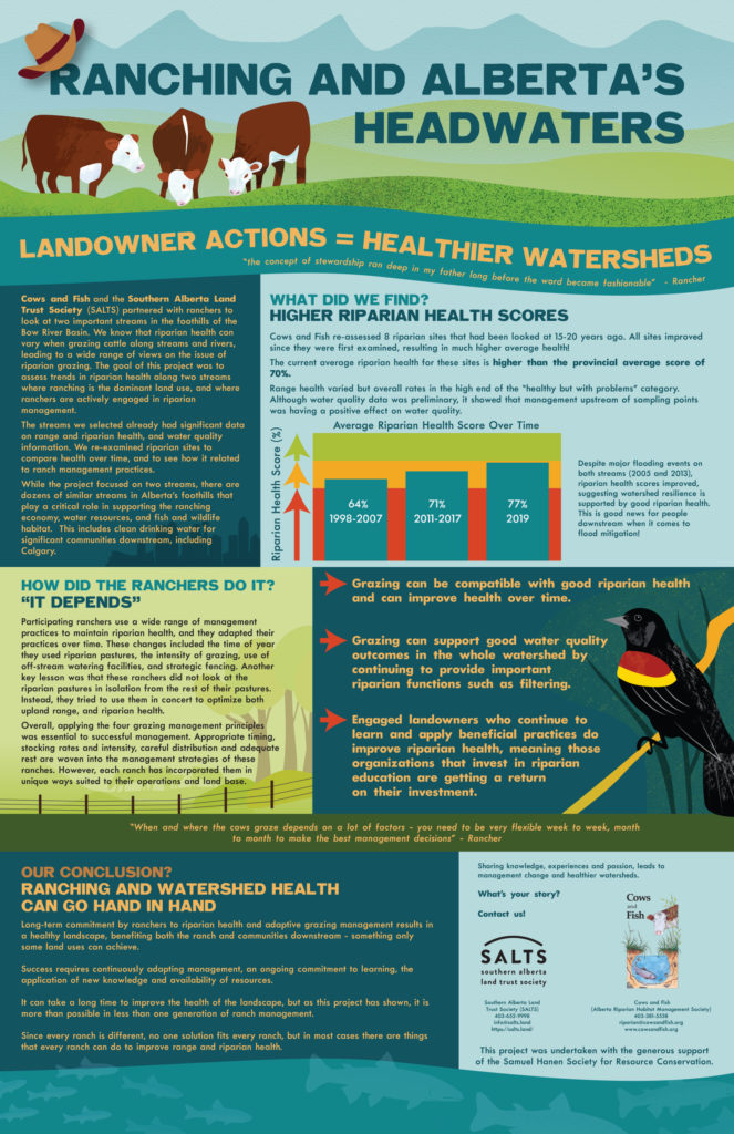 Publications - Cows and Fish